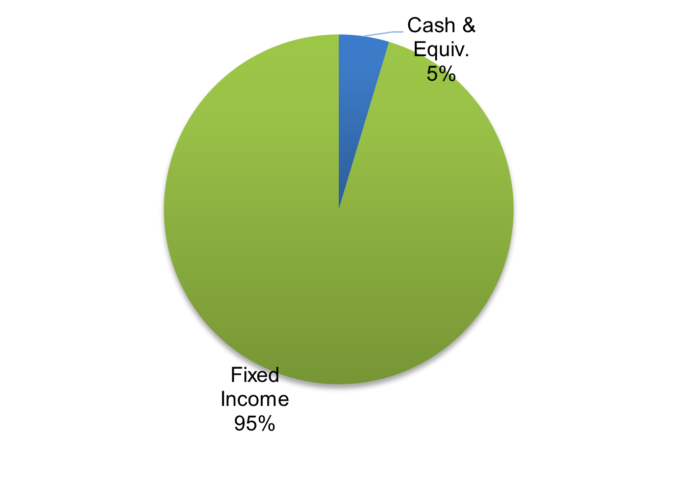 CFAL Global Fixed Income Fund