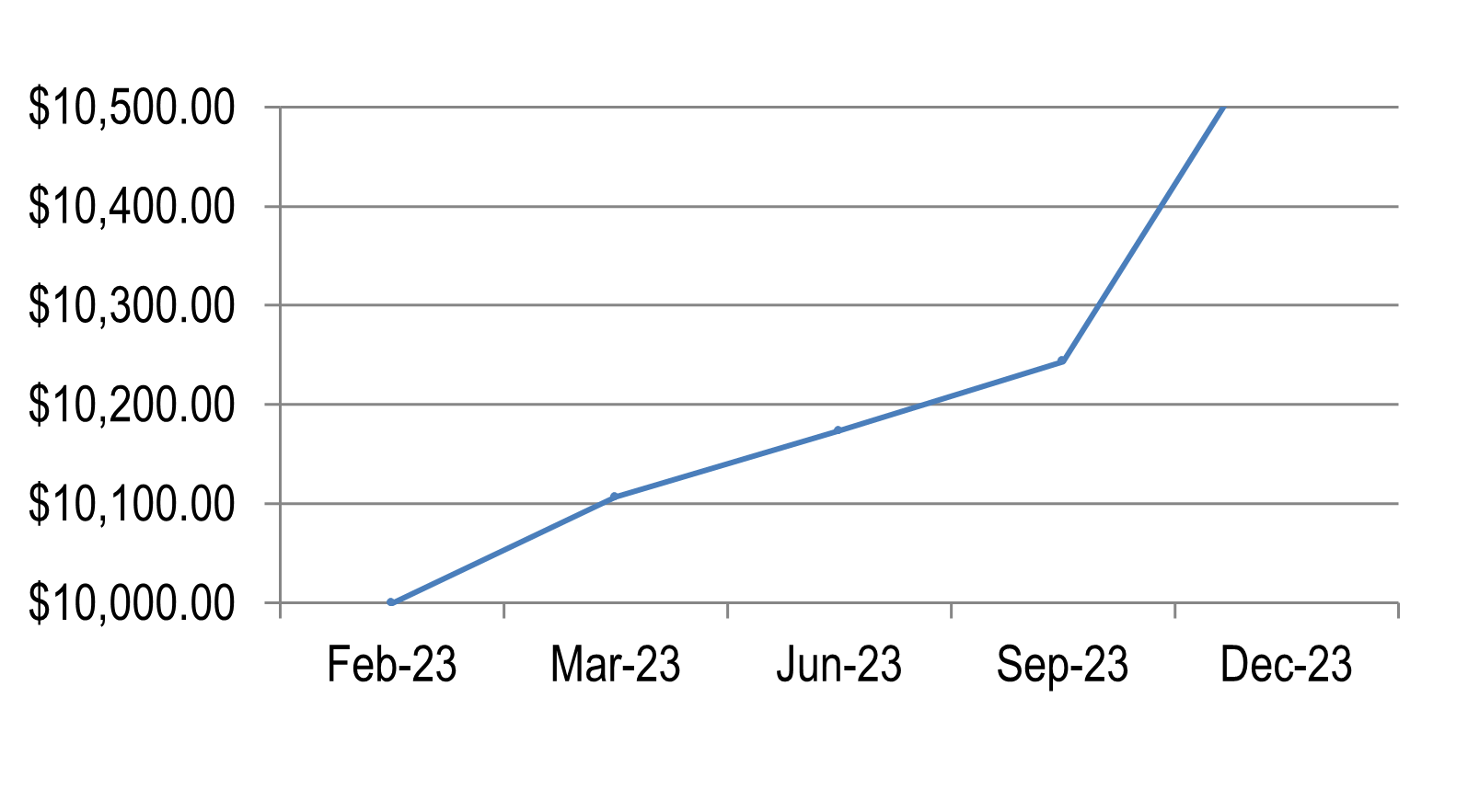 CFAL Global Fixed Income Fund